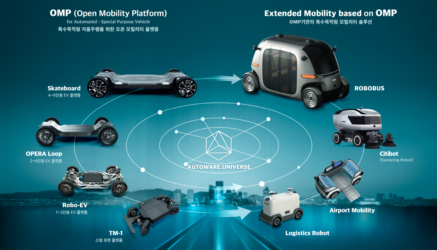 스마트 모빌리티 - (주)트리즈