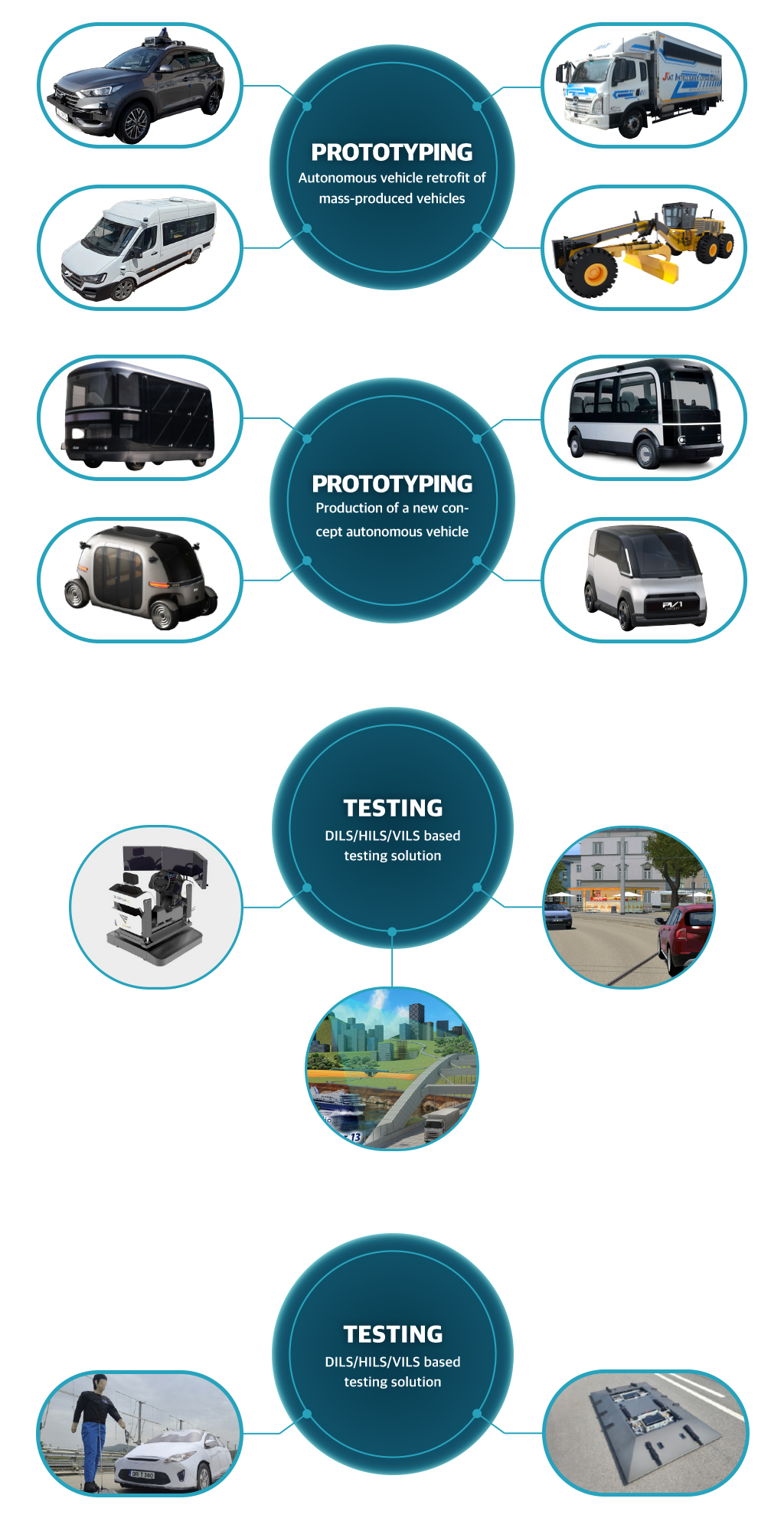 Smart Mobility - (주)트리즈